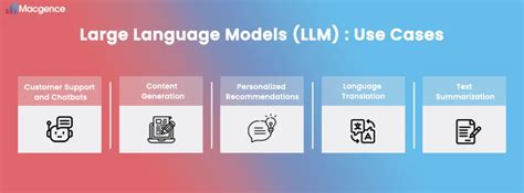 A Full Overview To Understanding Llm And Rlhf Augmentation Macgence