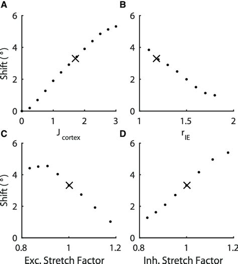 Systematic Exploration Of Critical Network Parameters Download Scientific Diagram