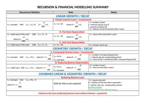 Recursion Financial Modelling Summary Converted For Further Recursion And Financial Modelling