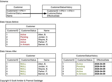 Data Repair Fix Production Data At The Source