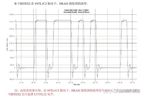 【仿真专题三】dramfpgalvds信号完整性仿真 知乎