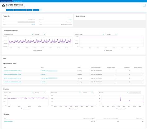 Extended Analytics And Aiops For Open Observability