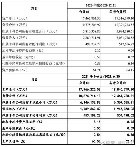 国家能源集团千亿级新能源公司将登陆a股，实现“ah”股上市 Ah两地上市 龙源电力00916 龙源电力 公告称，11月17日