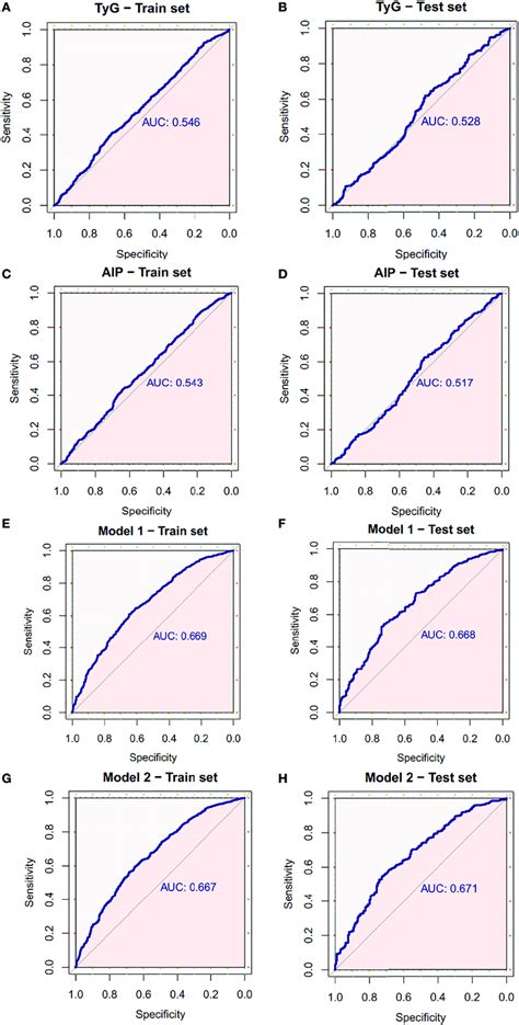 Roc Curve Of The Diagnostic Models For Neoplasms A Roc Curve Of The Download Scientific
