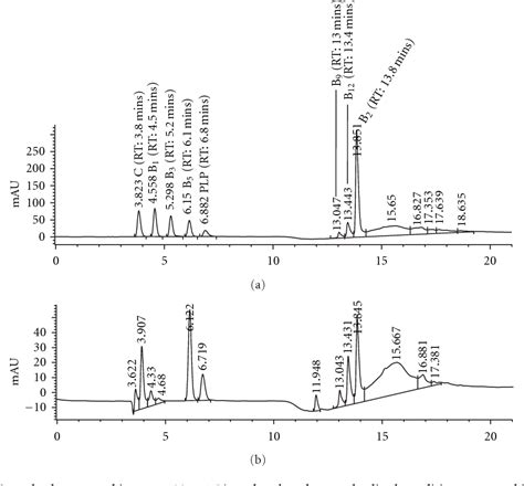 Figure From A Novel HPLC Method For The Concurrent Analysis And Quantitation Of Seven Water