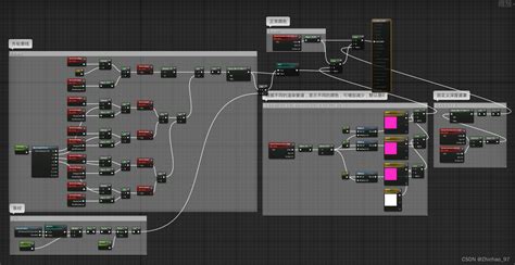 【ue】不规则物体外轮廓发光ue5靠近物体外轮廓发光蓝图 Csdn博客
