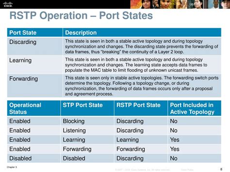 Ppt Chapter 3 Implementing Spanning Tree Powerpoint Presentation Free Download Id2401315