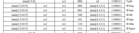 一、基于rv32i Isa理解cpu结构rv32i电路 Csdn博客