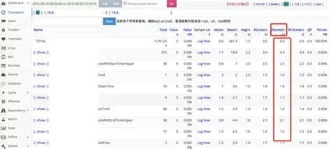 简单sql也很慢？数据库端到端性能问题的解决思路探讨 运维派