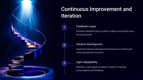 Continuous Improvement And Iteration Slide2 Powerpoint Presentation