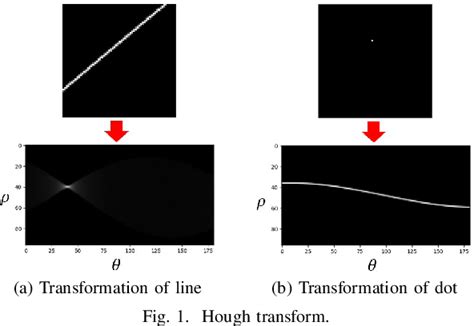 figure 5 from feature extraction using hough transform in radio