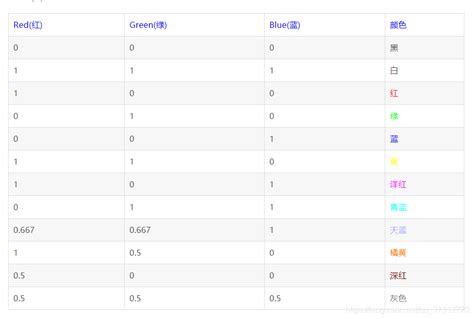 Matlab 画图的颜色matlab Fig 紫色 Csdn博客