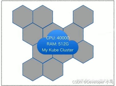 【云原生 • Kubernetes】认识 K8s、k8s 架构、核心概念点介绍 知乎