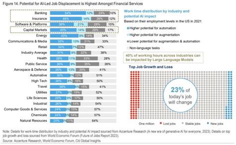 Ruslan Rudnytskyi On Linkedin Finance Ai Is Coming For You 🙃