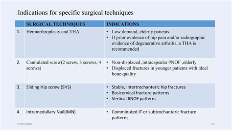 A Case Of Fracture Neck Of Femur Pptx