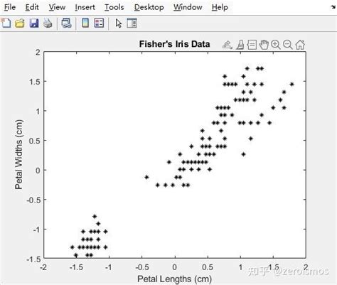 Matlab Simulink Kmeans