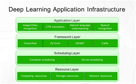 A Journey Into Alibaba Clouds Large Scale Deep Learning Performance Optimization Practices