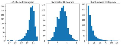 How To Use A Histogram And Density Plot To Explore Data