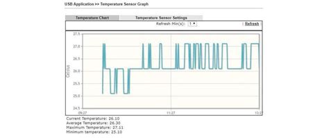 DrayTek Thermometer Vigor USB Sensor für Draytek Router ᐅ Marken Haushaltsgeräte zu Netto