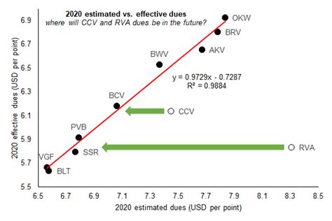 The Future Of DVC Annual Dues DVCinfo Community