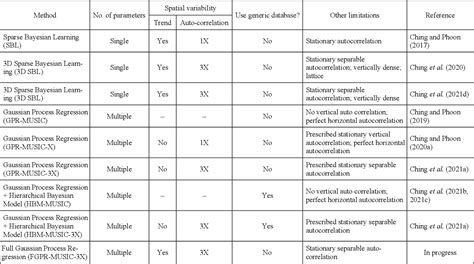 Table From PROJECT DEEPGEO DATA DRIVEN D SUBSURFACE MAPPING Semantic Scholar