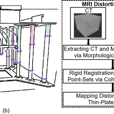 A Schematic Of The 3d Grid Phantom Used For Mapping The Mri Download Scientific Diagram