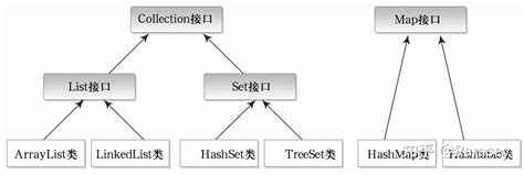 scala入门学习（五）：序列 数组、列表 知乎