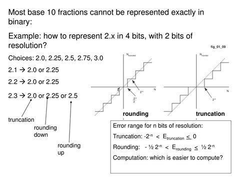 Ppt Embedded Systems Hardware Computer Processor Basics Isa