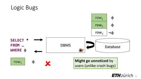 Finding Logic Bugs In Database Management Systems Ppt