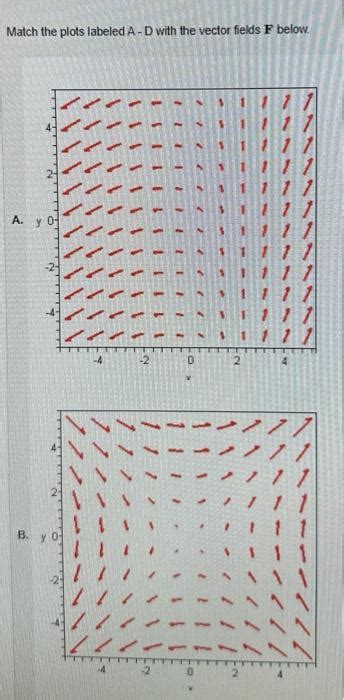 Solved Match The Plots Labeled A D With The Vector Fields F