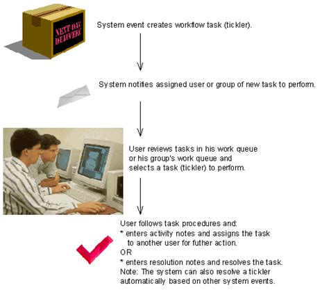 Workflow Management Overview And Setup