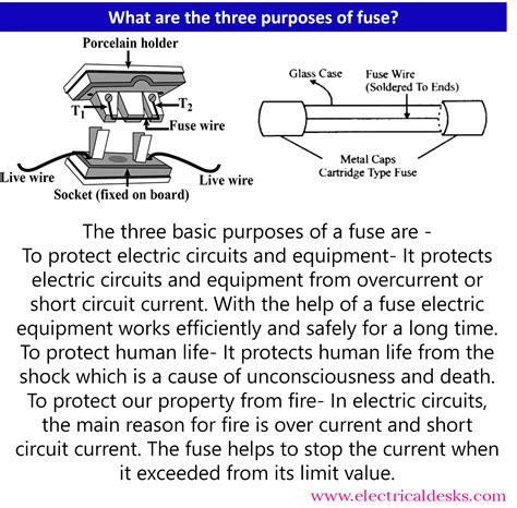 What Are The Three Purposes Of Fuse