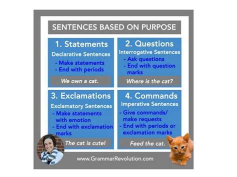 Clause And Simple Sentence Ppt