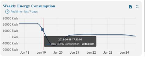 In Timeseries Line Chart While Hover On Individual Day It Shows Previous Day Data · Issue