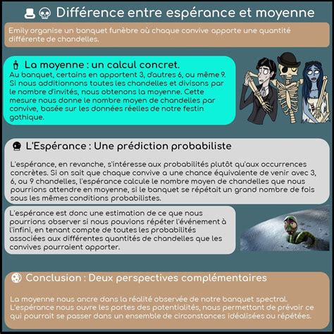 Statapprendra On Linkedin Datascience Statistiques