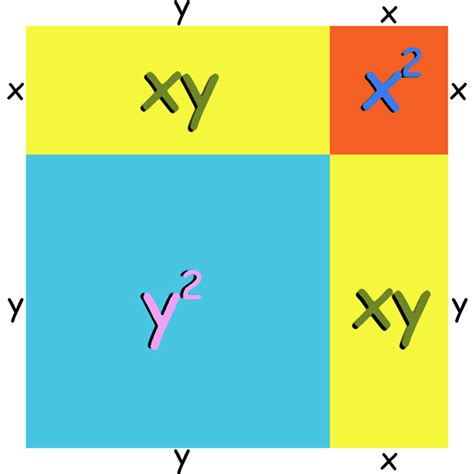 Pythagorean Theorem By Dimitriskats On DeviantArt