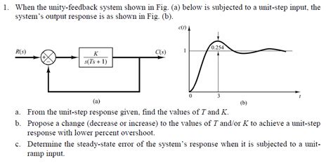 solved when the unity feedback system shown in fig a