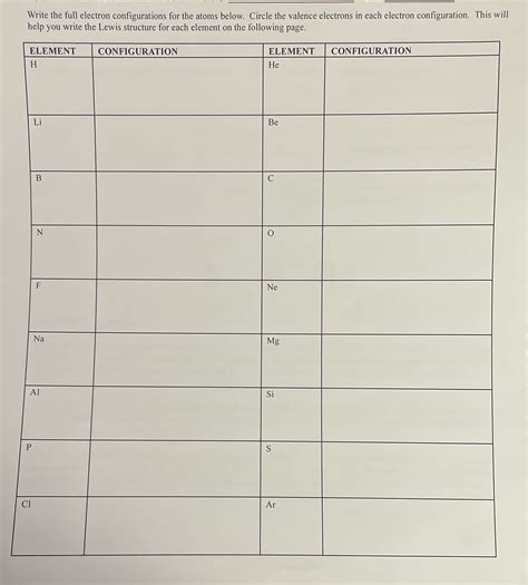 [solved] Help Write The Full Electron Configurations For The Atoms Below Course Hero