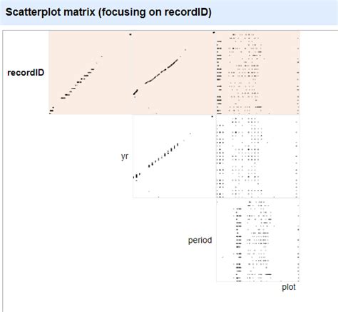 data cleaning with openrefine for ecologists exploring data with