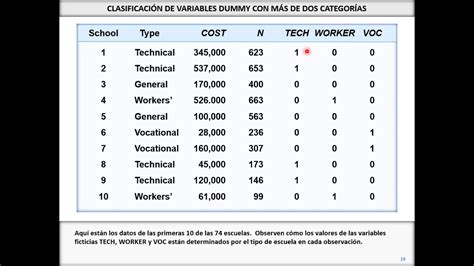 Video 48 Variables Dicotómicas Con Mas De Dos Categorías Youtube