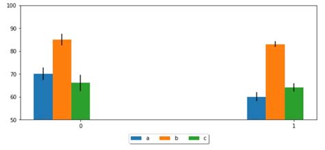 Python How To Decrease The Space Between Grouped Bar Subplots In