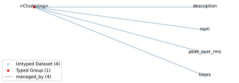 1 Format Overview — Nwb Format Specification 290 Documentation