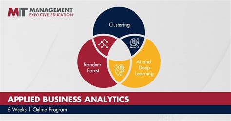 Mit Sloan Applied Business Analytics On Linkedin Applied Business Analytics