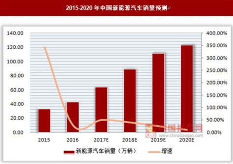 2017 2022年中国新能源汽车行业发展态势及投资商机研究报告 观研报告网