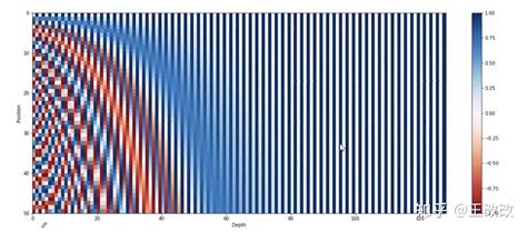 【通俗易懂】大白话讲解 Transformer 知乎