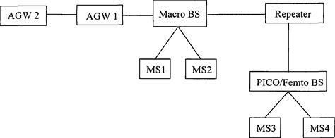 Data Transmission Method And Data Transmission System Eureka Patsnap