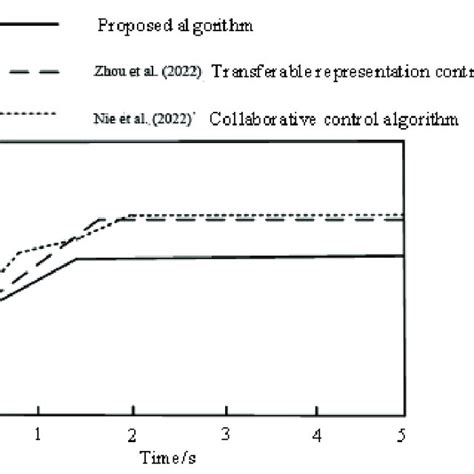 Energy Consumption Prediction Results For The Different Algorithms 67 Download Scientific Energy Consumption Prediction Results For The Different Algorithms 67 Download Scientific