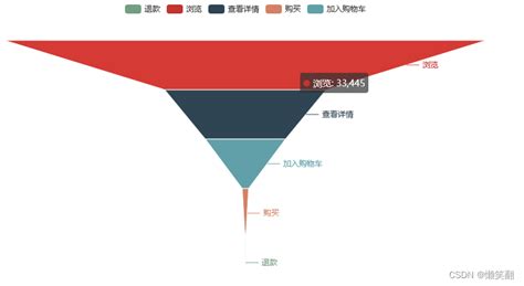 05 Pyecharts 基本图表（示例代码效果图）pyecharts图例 Csdn博客