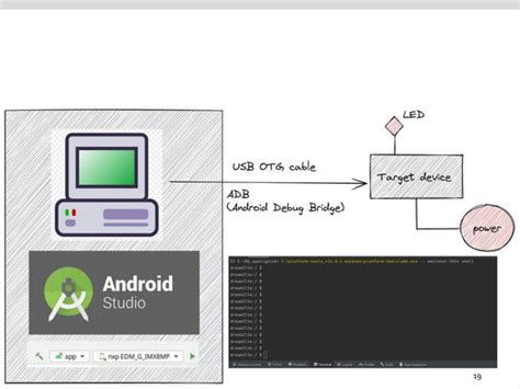 Implementing Generic Jni Hardware Control For Kotlin Based App On Aosp