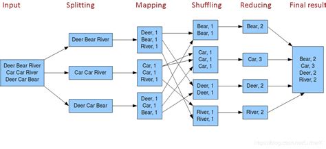hadoop生态系统主要架构 apache hadoop 生态系统架构图 csdn博客